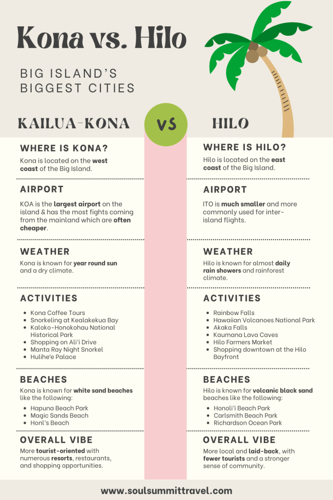 Kailua-Kona vs. Hilo: Which Town is Best to Base Your Trip to the Big ...